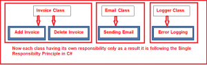 Single Responsibility Principle Examples in C# - Dot Net Tutorials