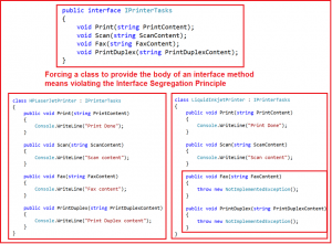 Interface Segregation Principle Examples in C# - Dot Net Tutorials