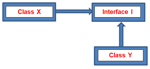 Inversion Of Control In C With Examples Dot Net Tutorials