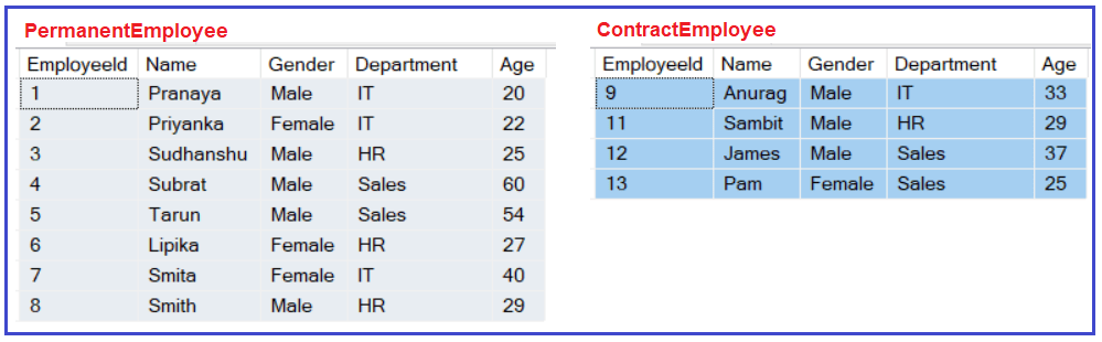 SOME Operator in SQL Server with Examples - Dot Net Tutorials