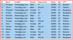 Assignment Operator in SQL Server - Dot Net Tutorials