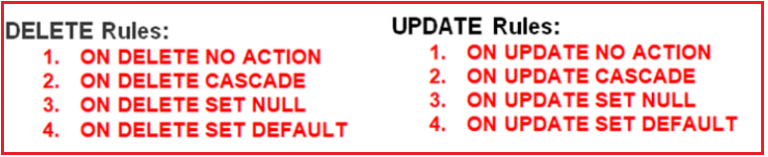 Cascading Referential Integrity Constraints in SQL Server Cascading Referential Integrity Constraints in SQL Server
