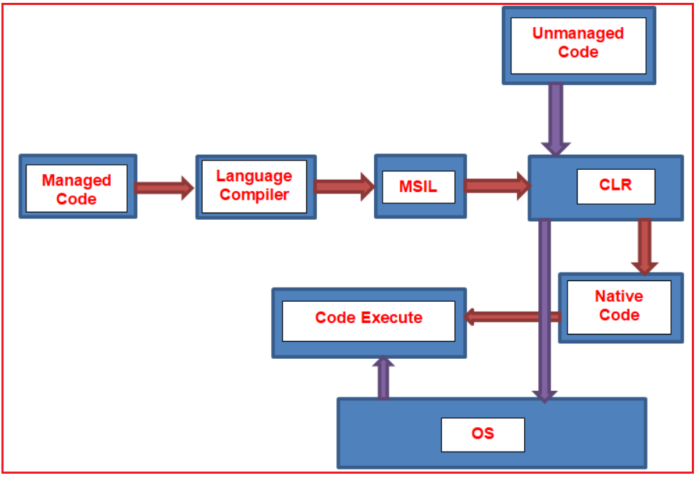 Runtime Architecture Diagram