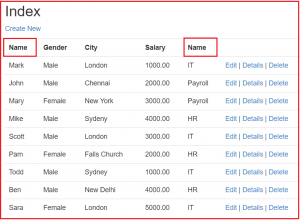 Customizing Auto Generated Index and Create Views - Dot Net Tutorials