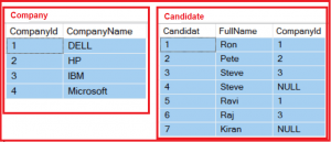 Inner Join in SQL Server with Examples - Dot Net Tutorials