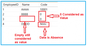 Constraints in SQL Server Examples - Dot Net Tutorials