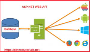 Web API Tutorials - Dot Net Tutorials
