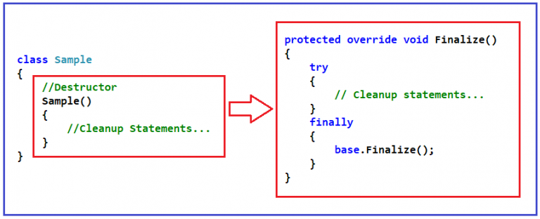Destructors In C With Examples Dot Net Tutorials