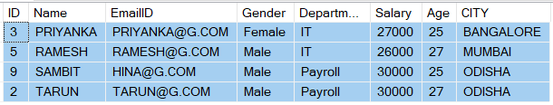Order By Clause In Sql Server Dot Net Tutorials