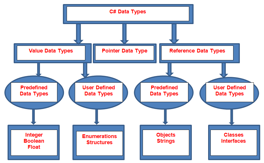 Data Types In C With Examples Dot Net Tutorials