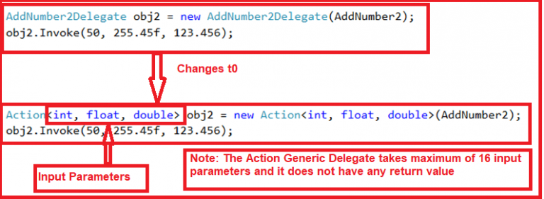 Generic Delegates in C# examples - Dot Net Tutorials