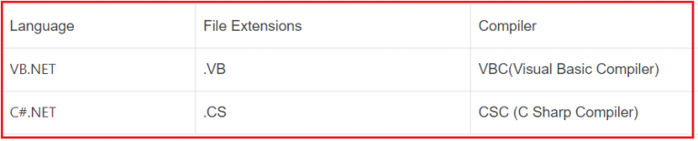C# Interview Questions and Answers - Dot Net Tutorials