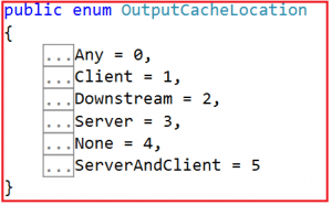 VaryByParam Location and CacheProfiles in MVC - Dot Net Tutorials