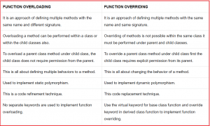 Polymorphism Interview Questions and Answers in C# - Dot Net Tutorials
