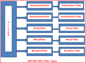 Filters in ASP.NET MVC - Dot Net Tutorials