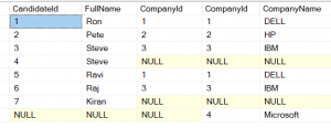 SQL Server Joins Interview Questions - Dot Net Tutorials