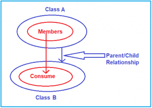 Interface in C# with Real-time Examples - Dot Net Tutorials