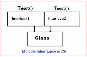 Multiple Inheritance in C# with Examples - Dot Net Tutorials