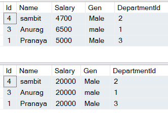 Inserted and Deleted Tables in SQL Server - Dot Net Tutorials