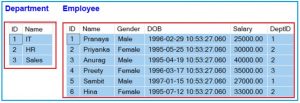 Complex Views in SQL Server with Examples - Dot Net Tutorials