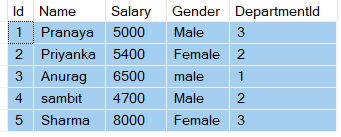 Inserted and Deleted Tables in SQL Server - Dot Net Tutorials