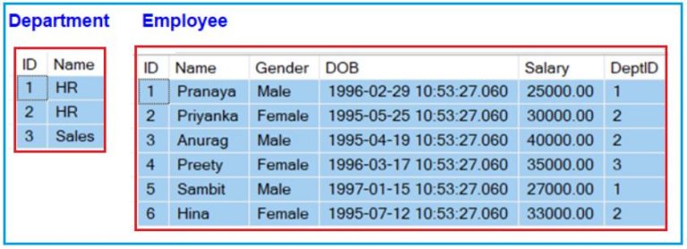 Complex Views in SQL Server with Examples - Dot Net Tutorials