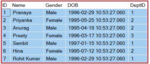 Views in SQL Server with Examples - Dot Net Tutorials