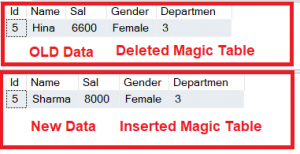 Inserted and Deleted Tables in SQL Server - Dot Net Tutorials