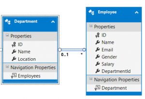 Introduction to Entity Framework - Dot Net Tutorials