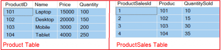 ACID Properties in SQL Server with Examples - Dot Net Tutorials