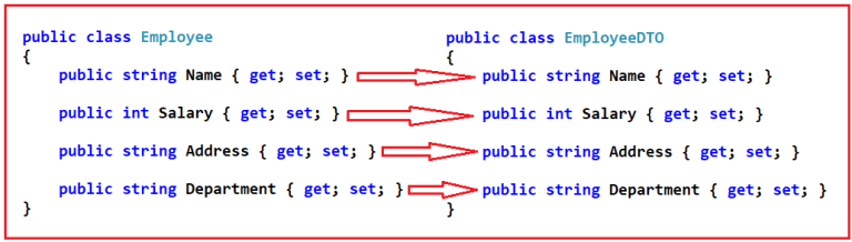 AutoMapper in C# with Examples - Dot Net Tutorials