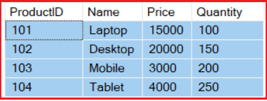 Partial Rollback in SQL Server Transaction - Dot Net Tutorials