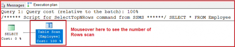 Indexes In Sql Server With Examples Dot Net Tutorials