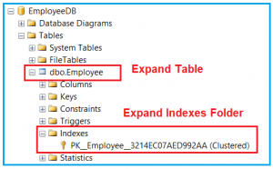 Clustered Index in SQL Server with Examples - Dot Net Tutorials