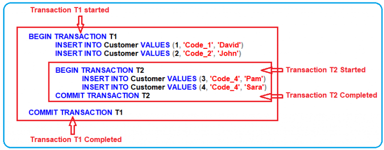 Nested Transactions In Sql Server Dot Net Tutorials
