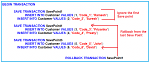 Nested Transactions in SQL Server - Dot Net Tutorials