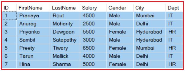 Advantages And Disadvantages Of Indexes In SQL Server Lemborco