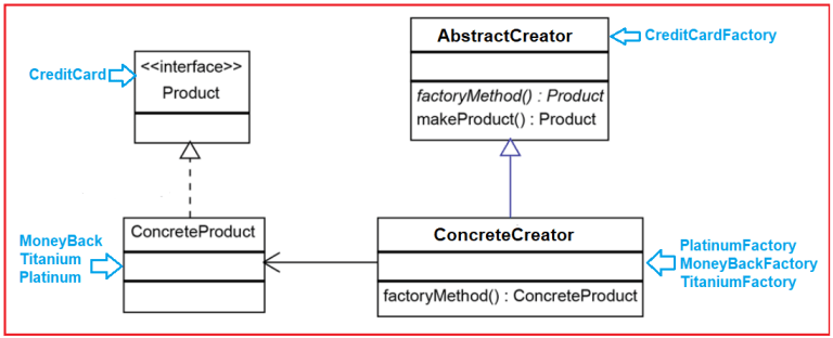 Factory Method Design Pattern in C# - Dot Net Tutorials
