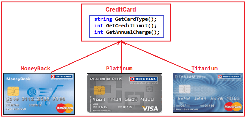 Factory Pattern In C Rachna s Blog