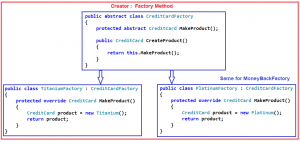 Factory Method Design Pattern in C# - Dot Net Tutorials