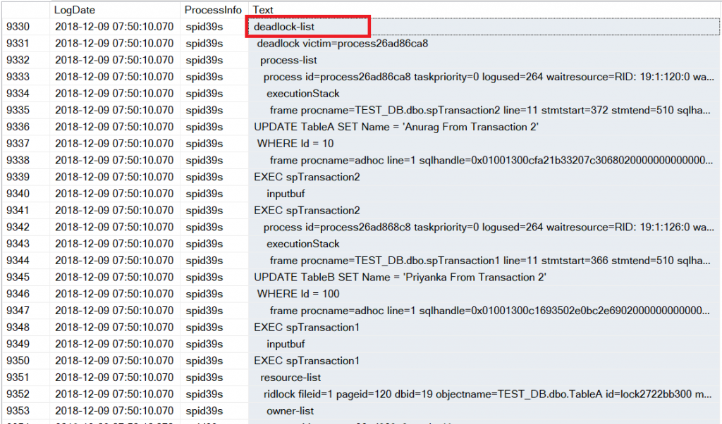 Sql Server Deadlock Analysis And Prevention Dot Net Tutorials
