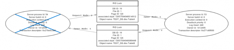 Capturing Deadlocks using SQL Profiler - Dot Net Tutorials