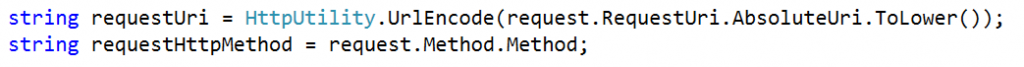 Hmac Authentication In Web Api Dot Net Tutorials