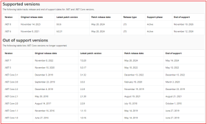 ASP.NET Core Framework Introduction - Dot Net Tutorials