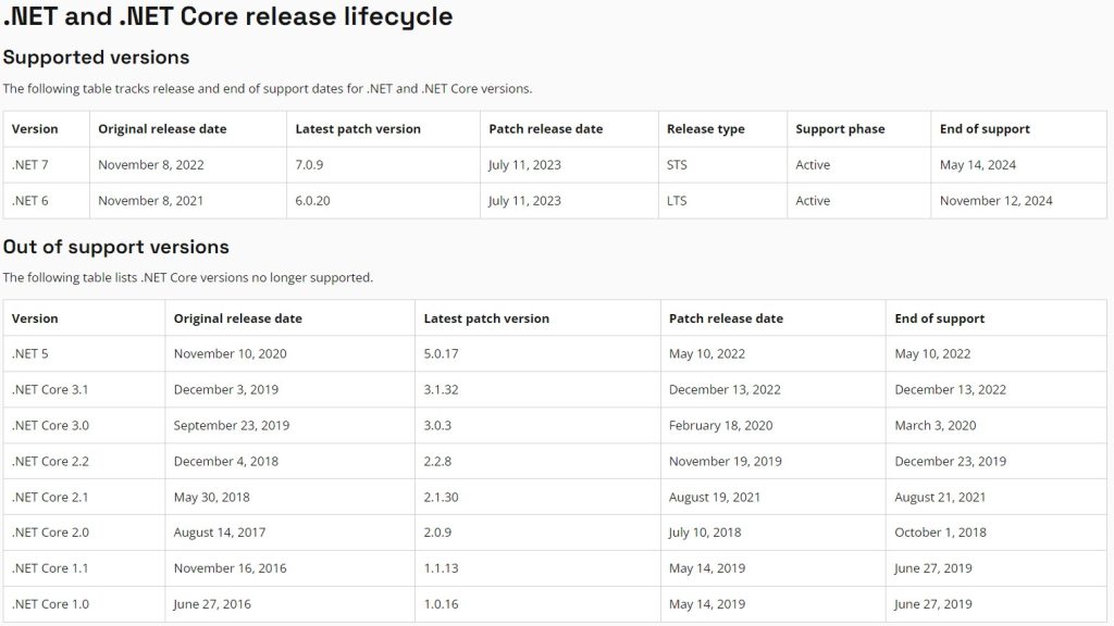 ASP.NET Core Framework Introduction - Dot Net Tutorials