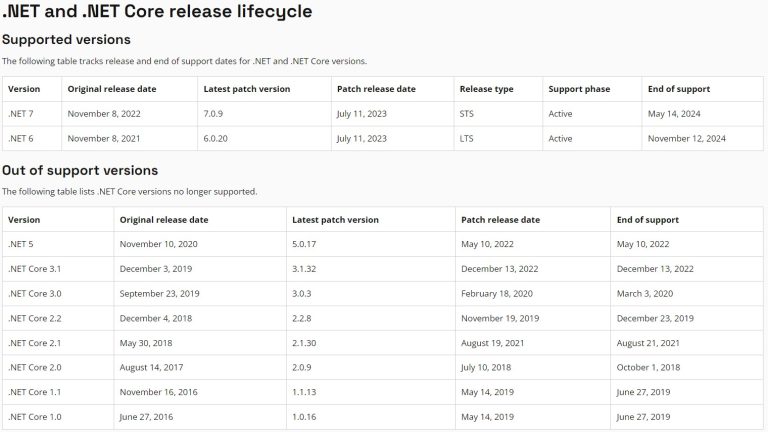 ASP.NET Core Framework Introduction - Dot Net Tutorials