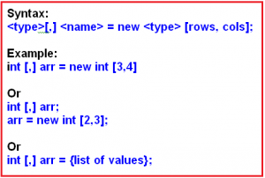 2d Array in C# with real-time Examples - Dot Net Tutorials