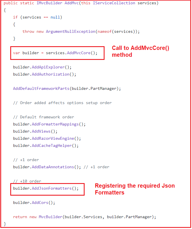 Difference Between Addmvc And Addmvccore Dot Net Tutorials