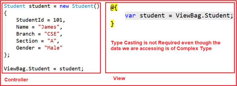 Viewbag In Aspnet Core Mvc With Examples Dot Net Tutorials