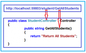 Controllers in the ASP.NET Core MVC - Dot Net Tutorials